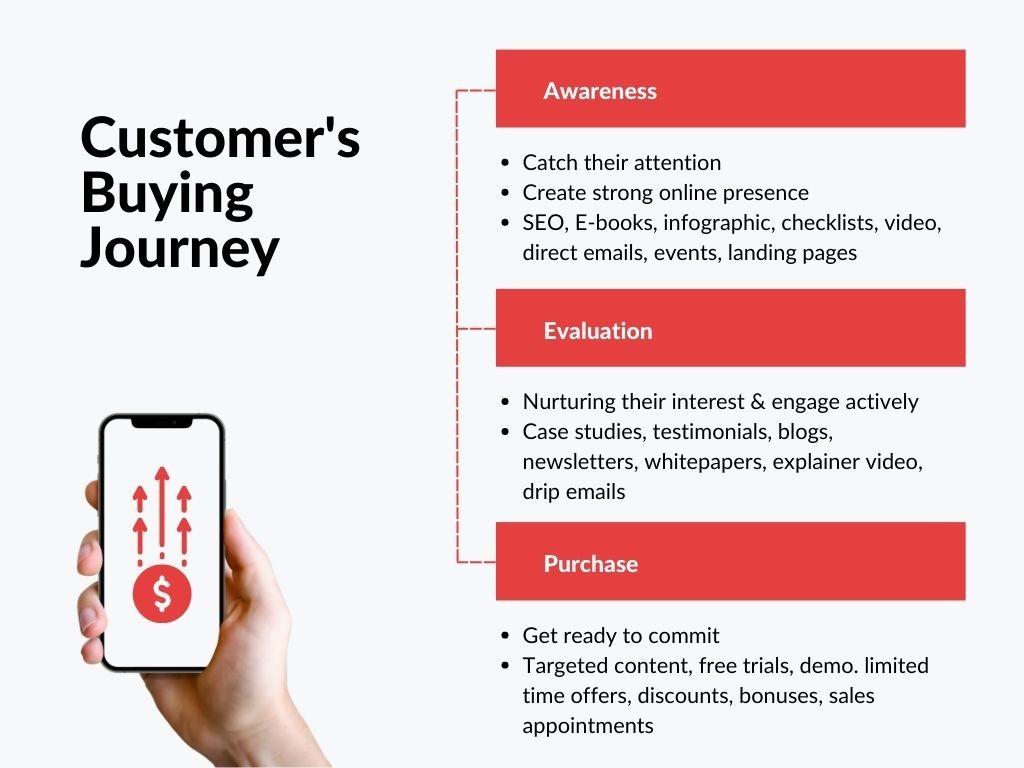 Why companies do telemarketing campaigns? | Scenes City Telesolutions